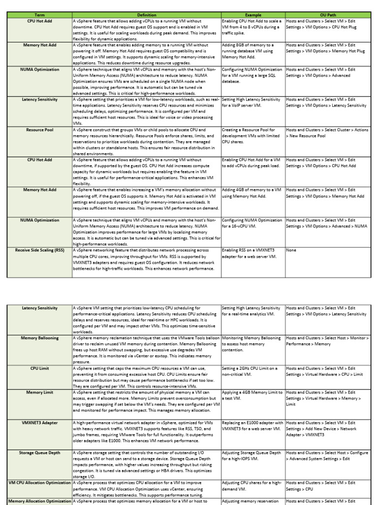Performance Tuning | PDF | Virtual Machine | Program Optimization