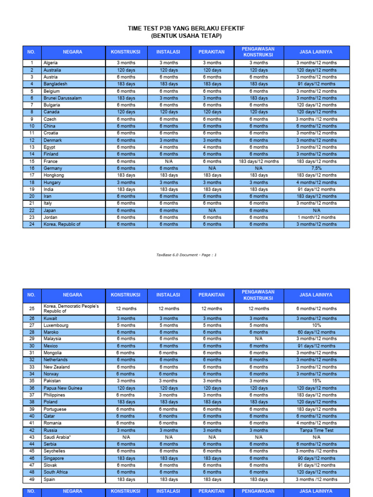 Time Test P3B | PDF