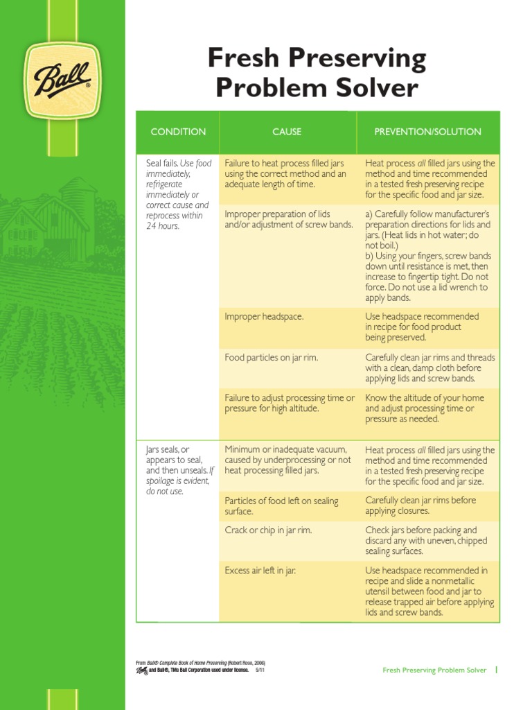 Canning - Problem Solver | PDF | Kitchen Utensil | Cookware And Bakeware