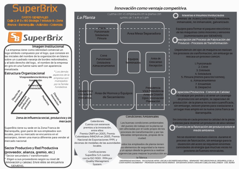 Infografia SuperBrix | PDF | Calidad (comercial) | Colombia