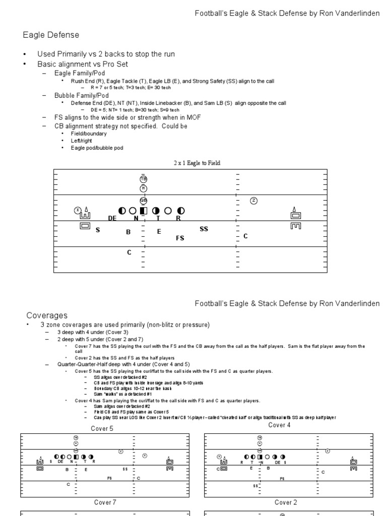 Eagle and Stack Defense by Vanderlinden | PDF | National Football ...