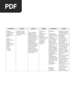 Nursing Care Plan Bronchial Asthma | PDF | Asthma | Respiratory Tract