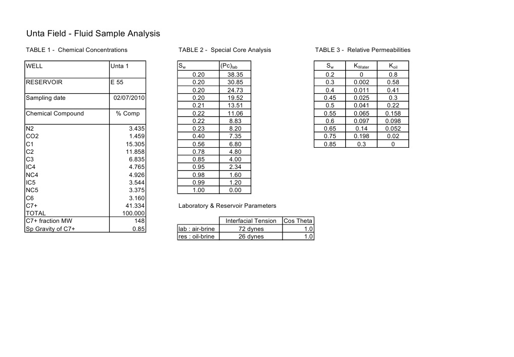 Unta Field - Fluid Sample Analysis: W Lab W Water Oil | PDF | Language ...