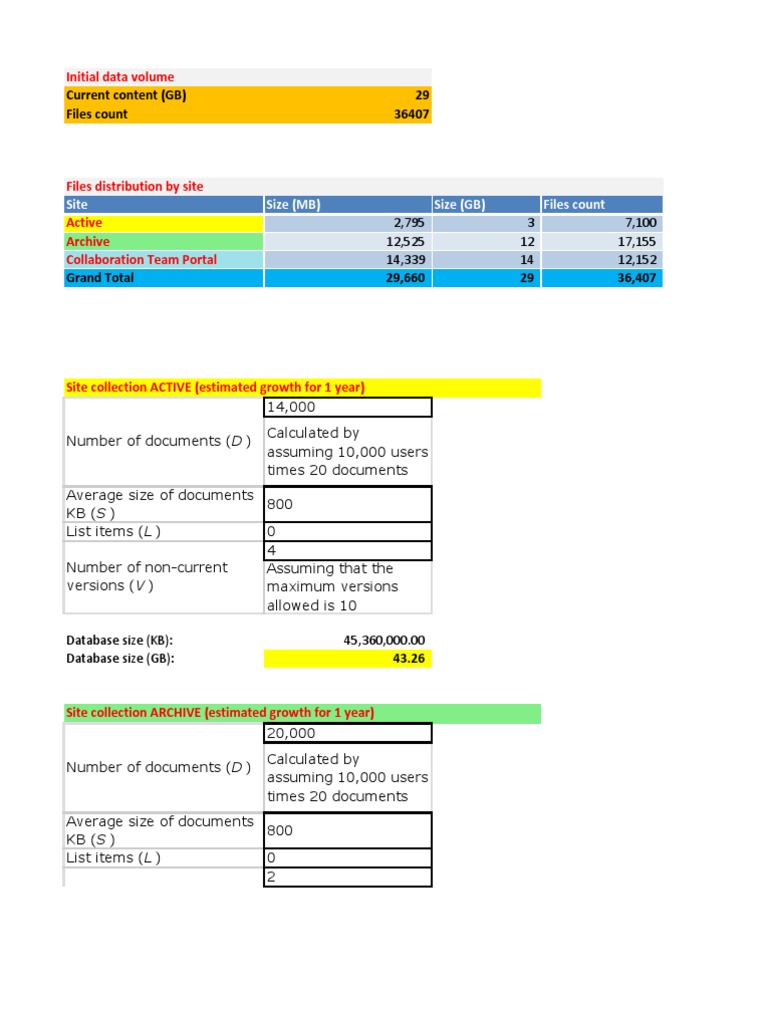 Sharepoint 2010 Capacity Planning and Sizing Sheet | PDF | Database ...