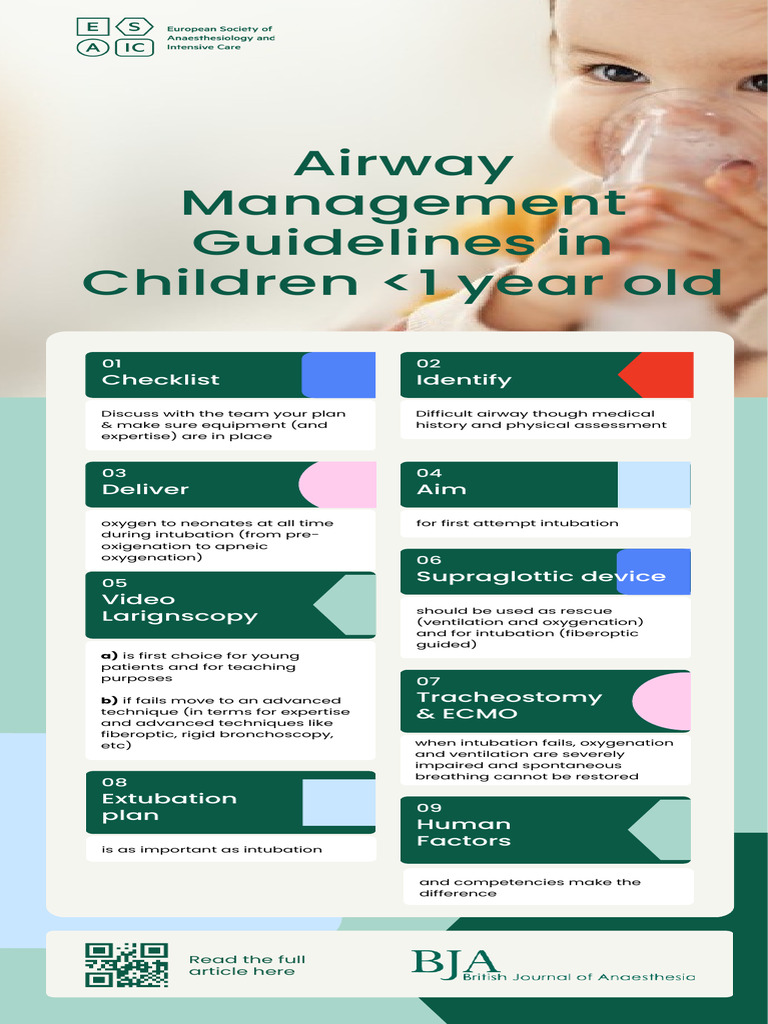 Airway Management Infographics | PDF