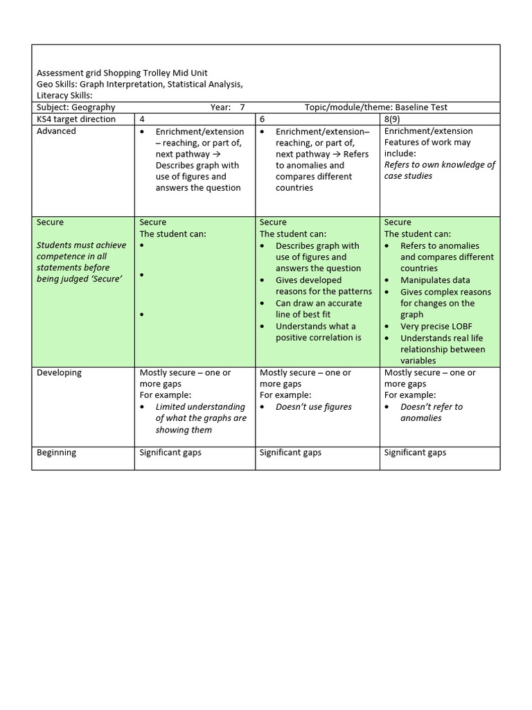 Assessment Grid SHopping Trolley Mid Unit | PDF | Cognitive Science