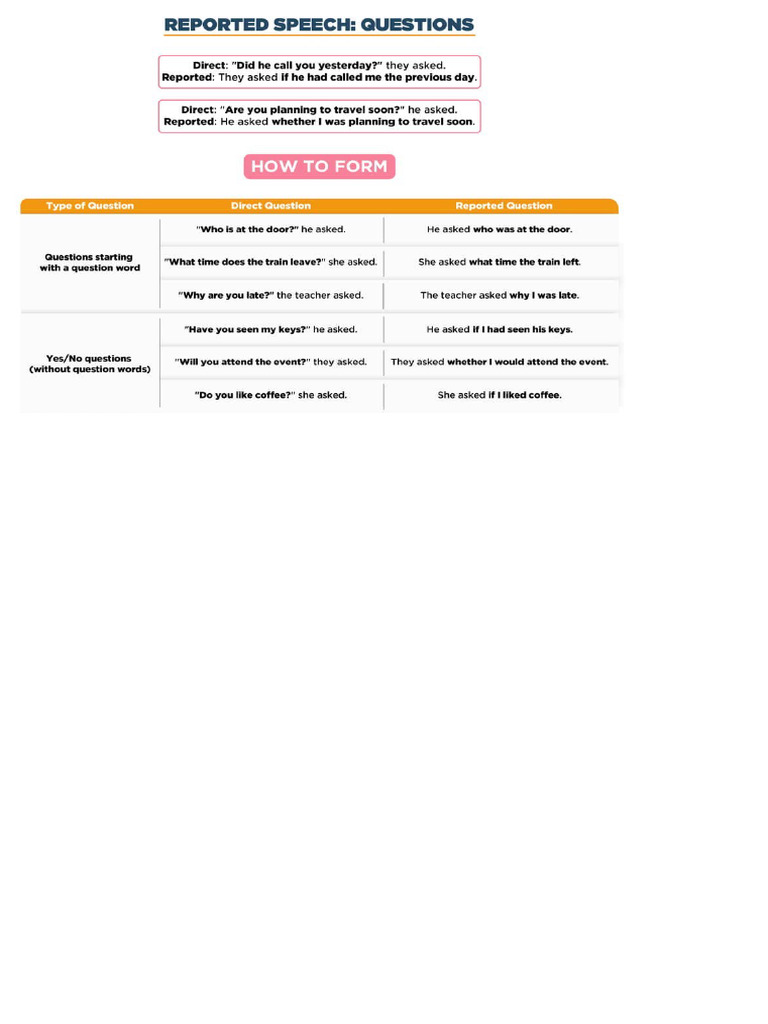 B1 Reported Speech | PDF