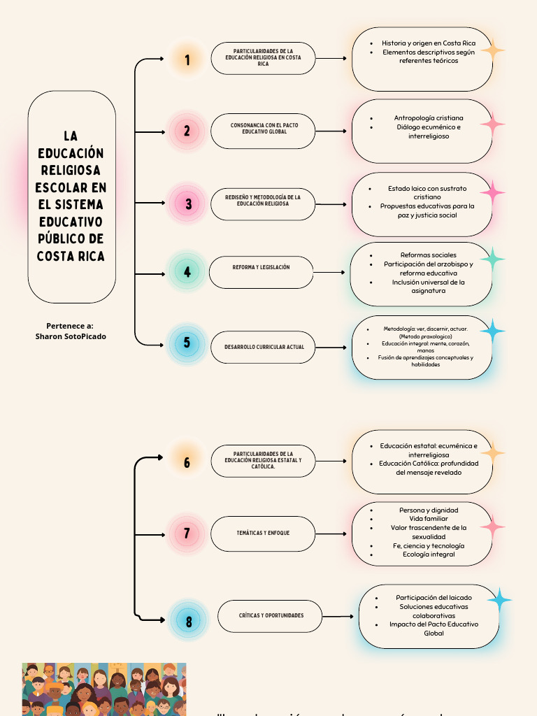 La Educación Es El Arma Más Poderosa Que Puedes Usar para Cambiar El ...