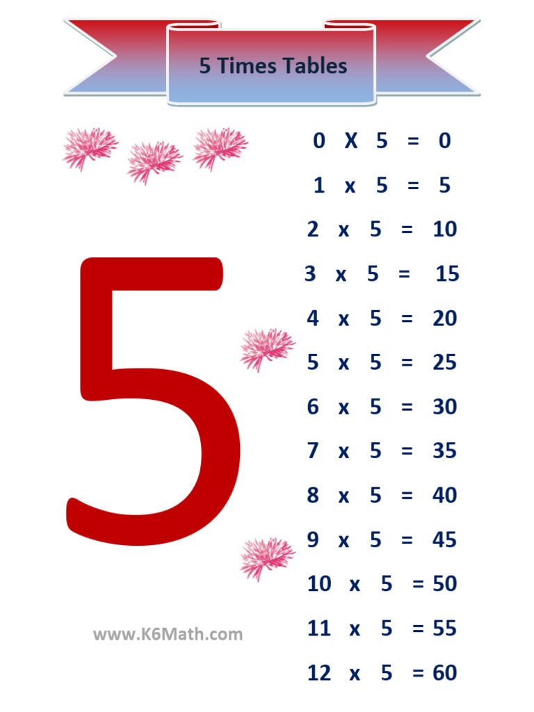 Multiplication Chart 5 | PDF