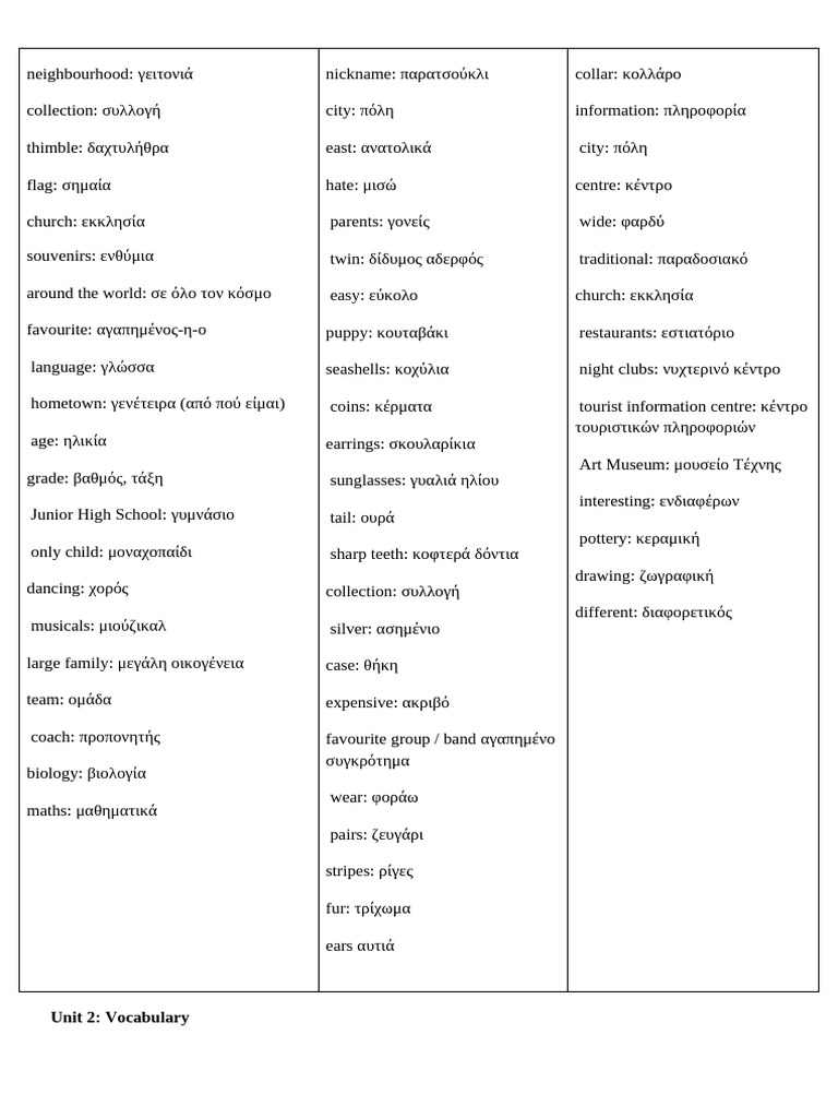 Unit 2 Vocabulary | PDF