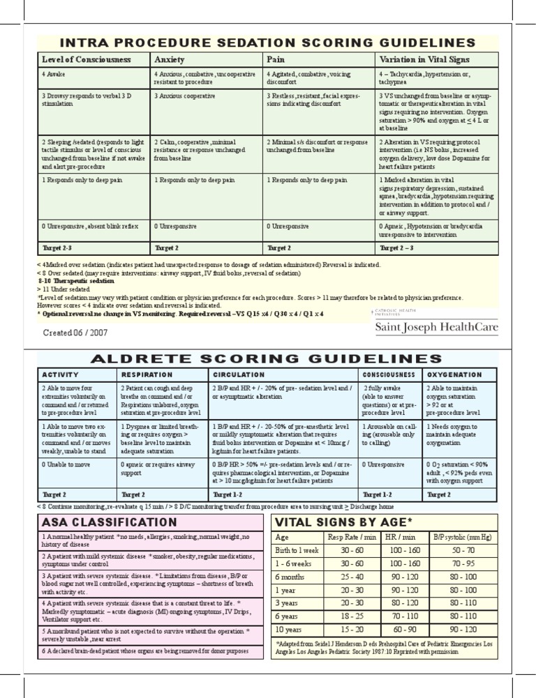 Aldrete's | Apnea | Heart Failure