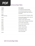 SAP GTS Master and Transaction Tables | PDF | Business | Computers