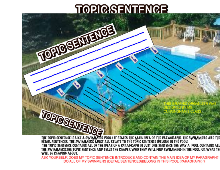 Topic Sentence Graphic Organizer | PDF | Swimming | Water Sports