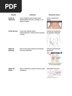 Signos Clínicos de Apendicitis Aguda | PDF | Gastroenterología