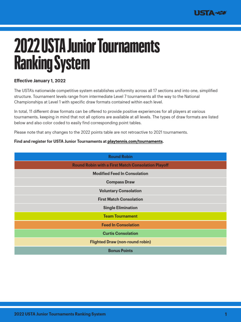 2022 USTA Junior Tournaments Ranking System | PDF | Competition | Gaming