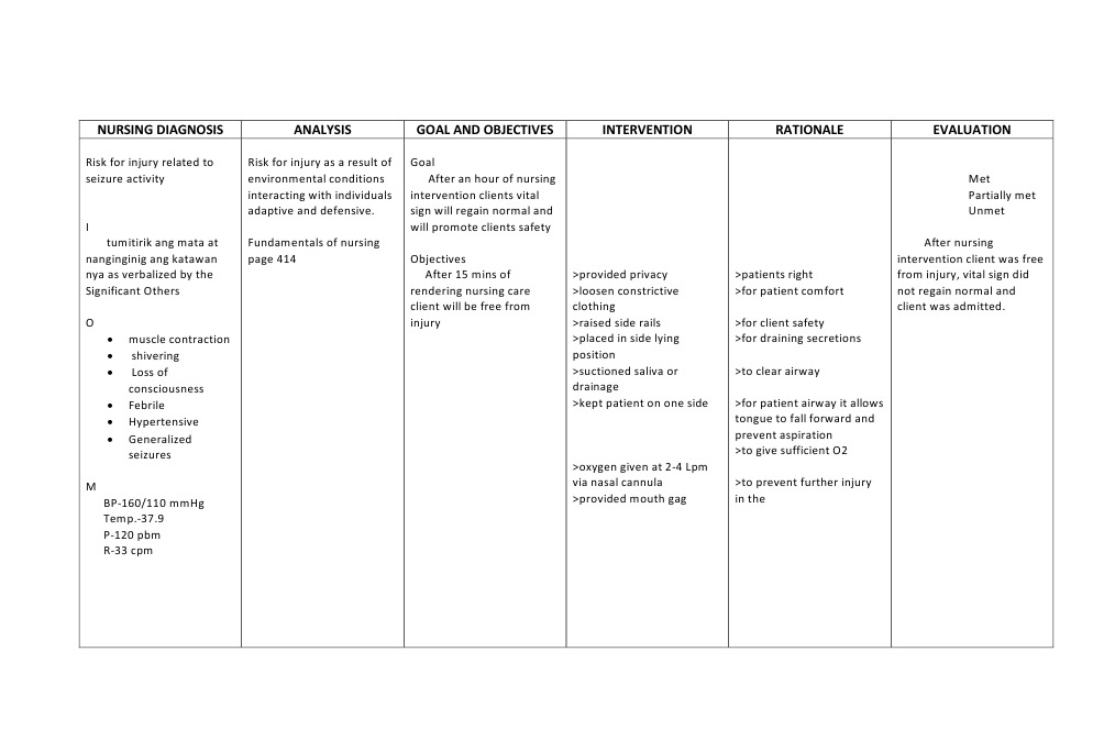 NCP For Seizures........ | PDF