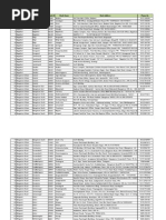 Kolkata PIN Code | PDF | Kolkata | Bengal