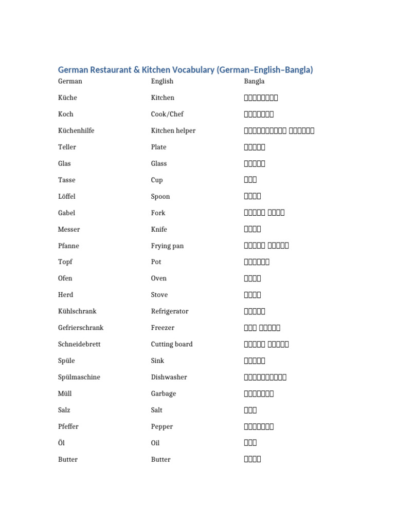 German Restaurant Vocabulary | PDF