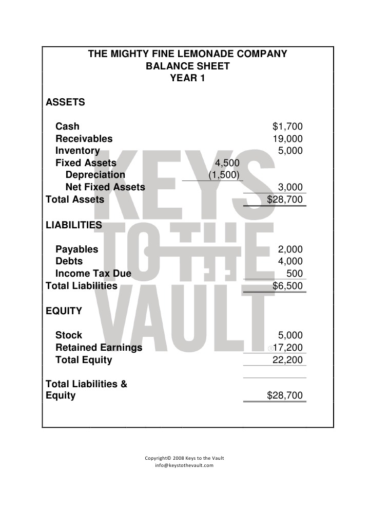 Keith J Cunningham Financial Literacy | PDF