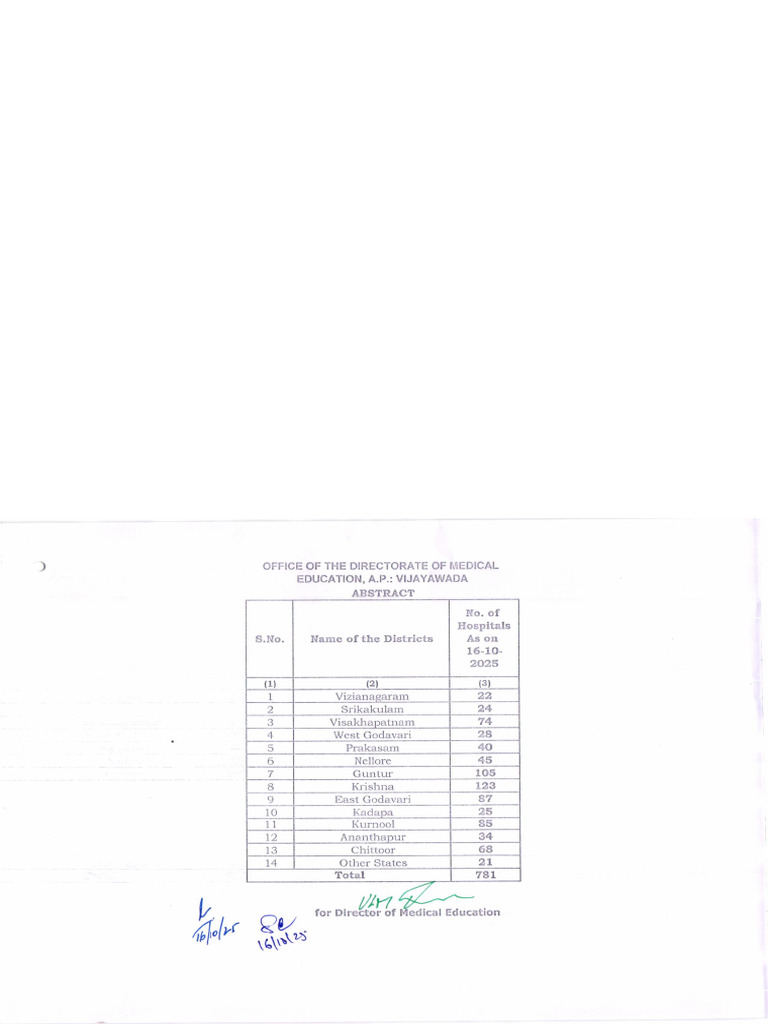 Recognized Ho So List | PDF