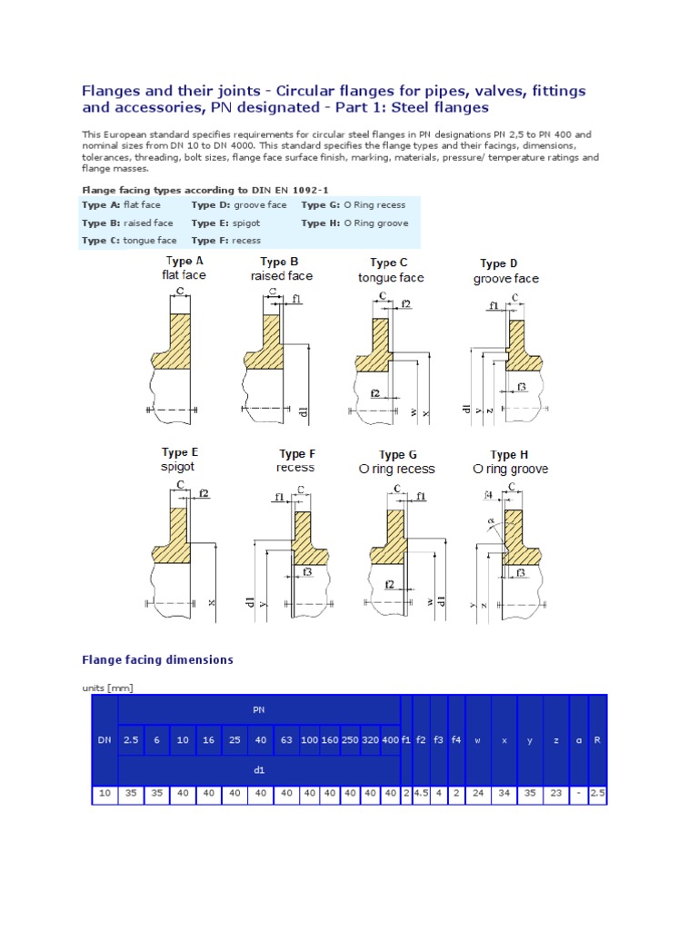 Flanges and Their Joints IDENTITY | PDF | Mechanical Engineering | Gas ...