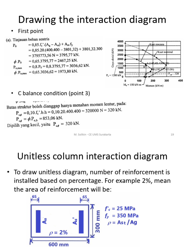 Diagram interaksi unitless | PDF