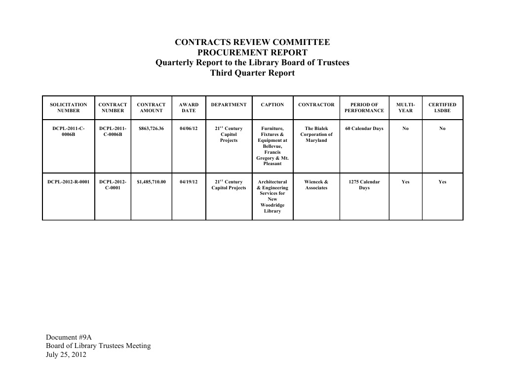 Library Procurement Report Q3 2012 | PDF | Technology & Engineering