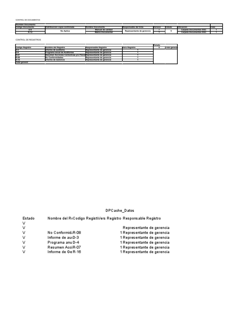 Matriz de Control Documental y Registros | PDF | Negocios