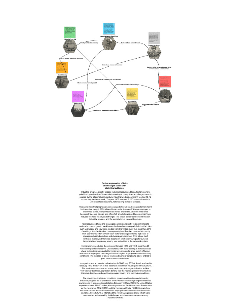 Industrial America Hexagon Task | PDF | Labour Economics | City