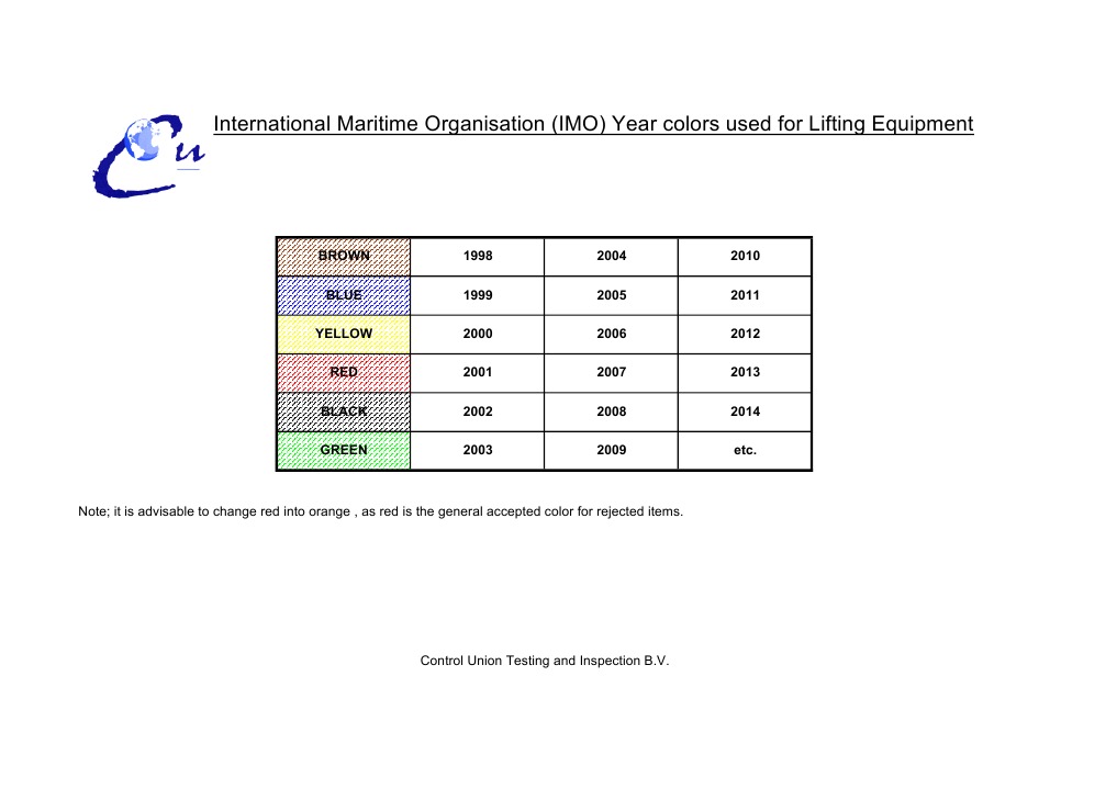 Imo Colour Codes | PDF