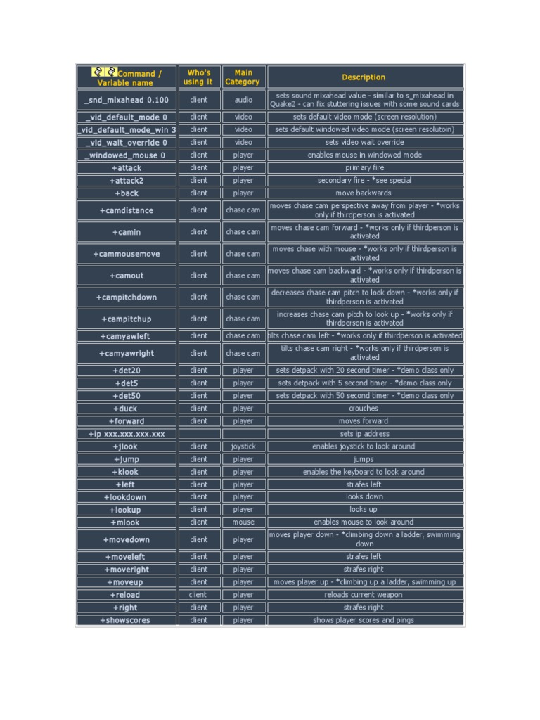 Cs 16 Console Commands Full Pdf Texture Mapping Rendering Computer Graphics