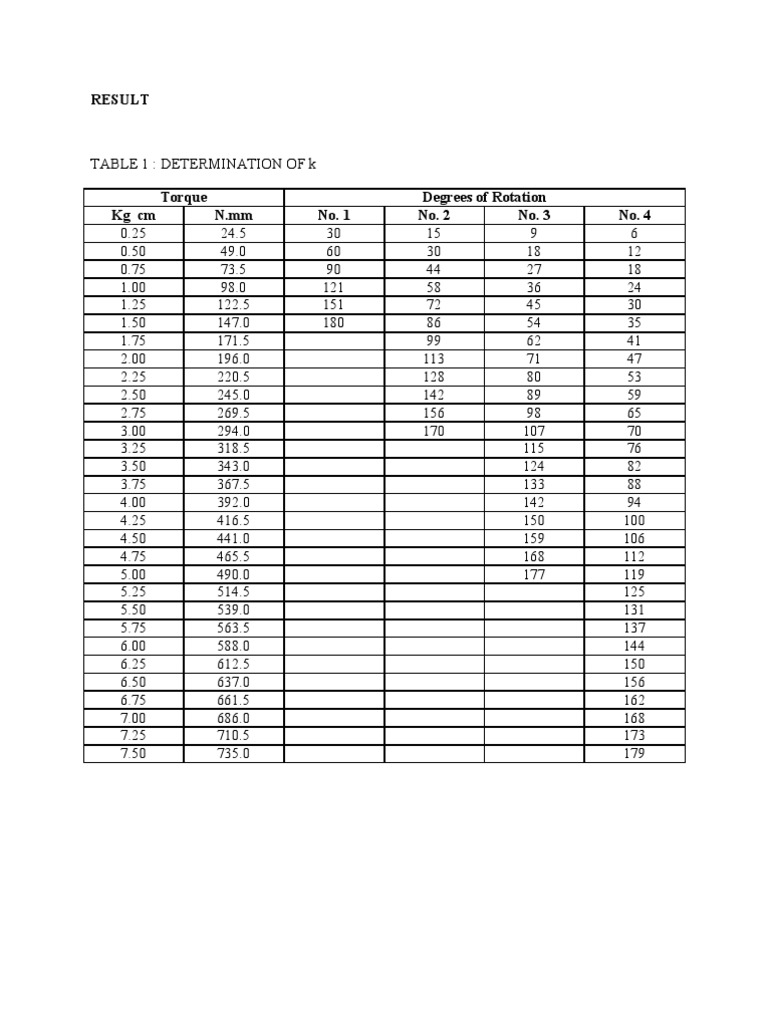 Vane Shear Test | PDF