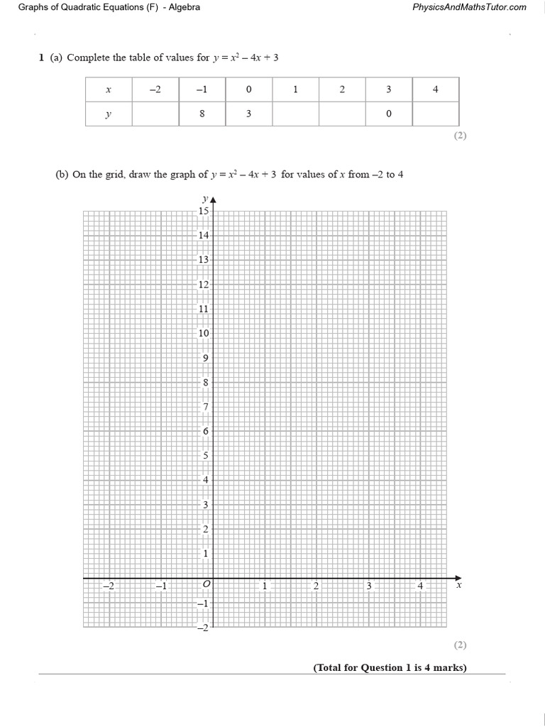 Graphs of Quadratic Equations (F) QP 2 | PDF | Line (Geometry) | Equations