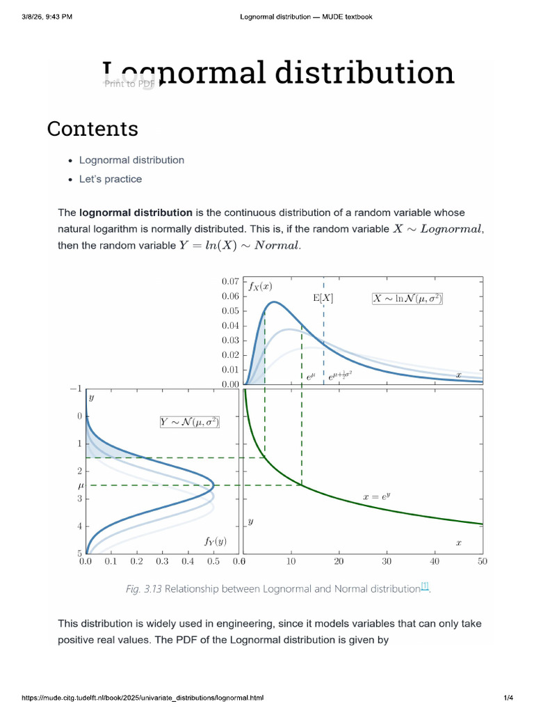 Log Normal Distribution | PDF