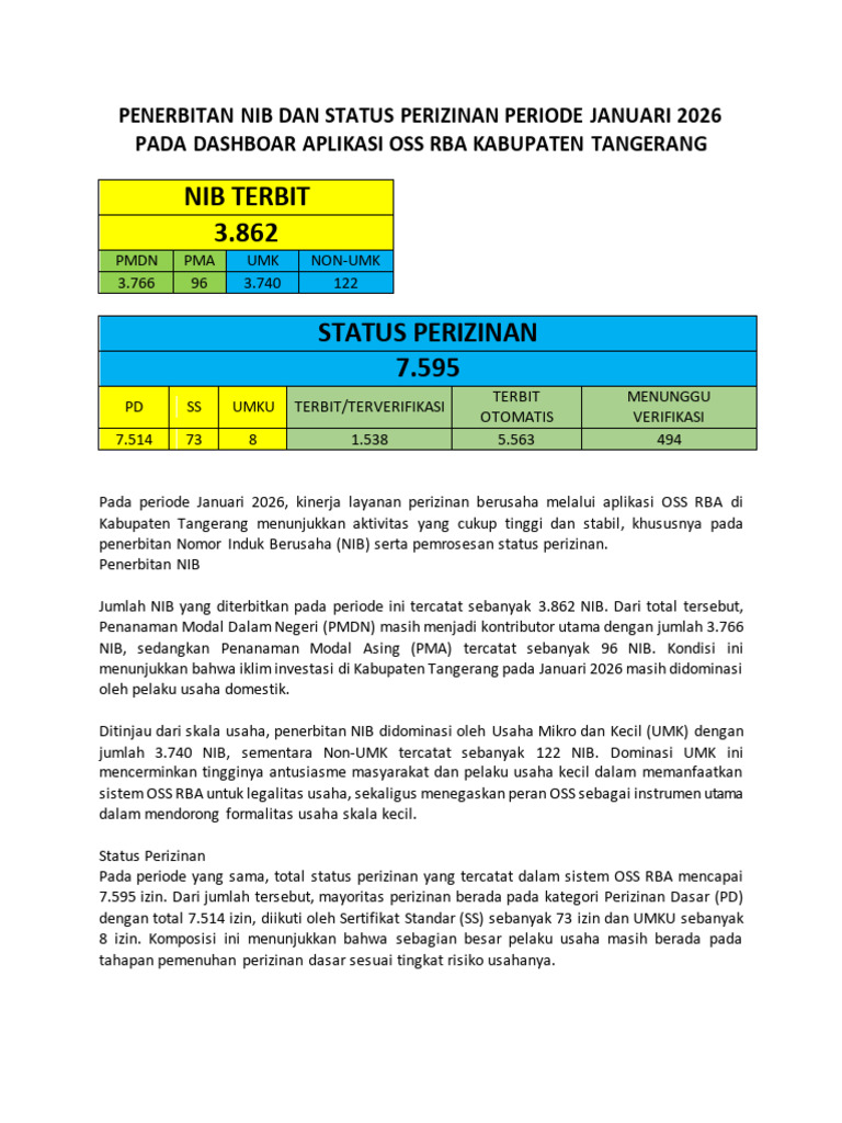 Penerbitan Nib Dan Status Perizinan Periode Januari 2026 Pada Dashboar ...