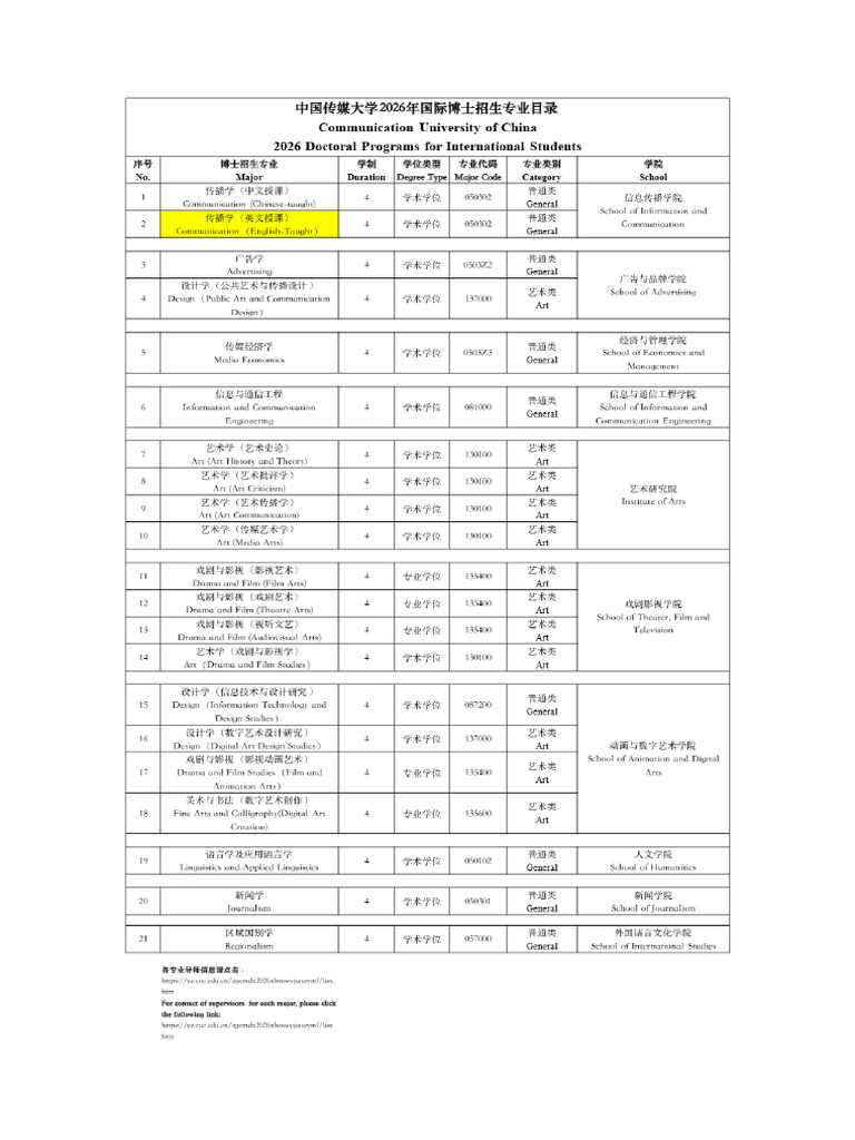CUC 2026 Doctoral Programs For International Students | PDF