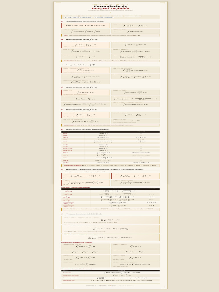 Formulario — Integral Definida | PDF | Integral | Análisis matemático