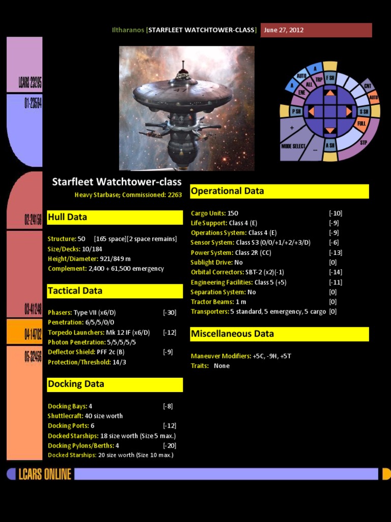 Operational Profile and Specifications of the Starfleet Watchtower ...