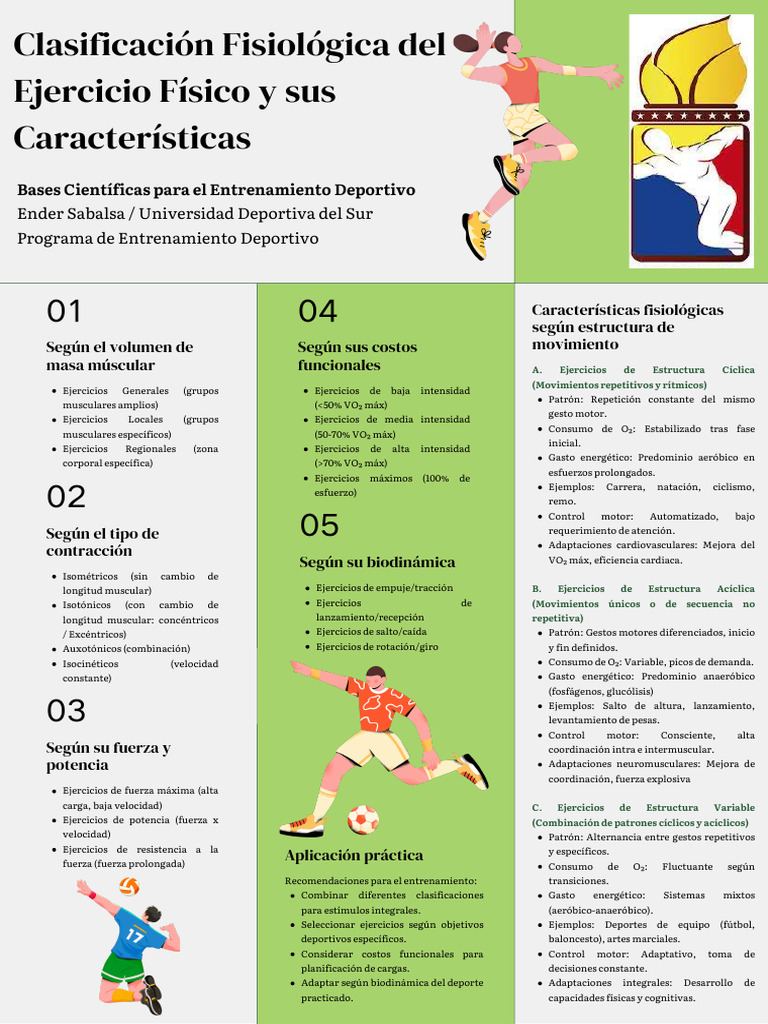 Clasificación Fisiológica Del Ejercicio - 20260202 - 232713 - 0000 ...