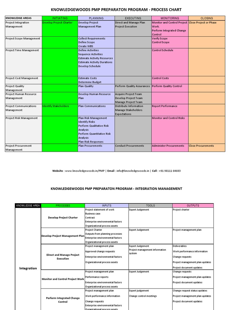 PMP - PreTraining Material | PDF | Project Management | Risk Management