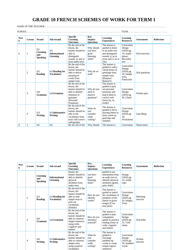 Grade 10 Term 1 French Schemes | PDF | Vocabulary | Curriculum