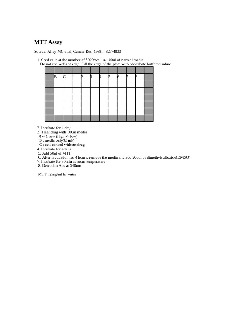 MTT Assay | PDF