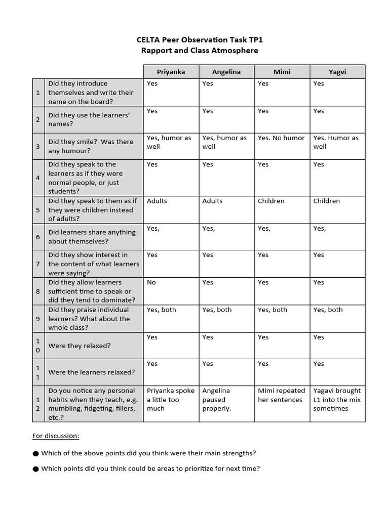 TP Peer Observation Tasks 1-8(1) | PDF | Lesson Plan | Learning