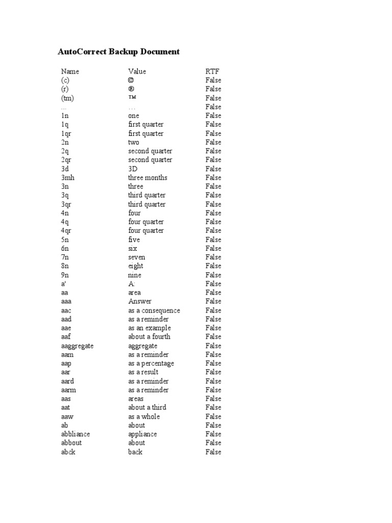 AutoCorrect Backup Document June 1 2012 | PDF | Business