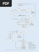 Security of Payment Act Flowchart | PDF | Adjudication | Common Law