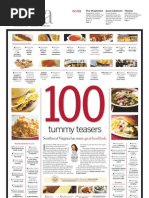 Big Tex Choice Awards Fried Food Map 2015 | PDF | Sports & Recreation ...