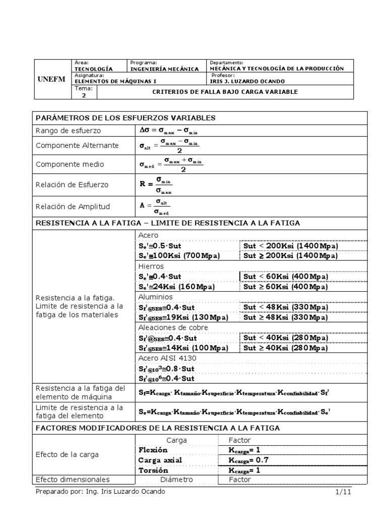 Formulario Tema 2 | PDF | Fatiga (material) | Ingeniero civil