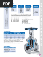 API Valve Trim Material Chart | PDF | Valve | Materials Science
