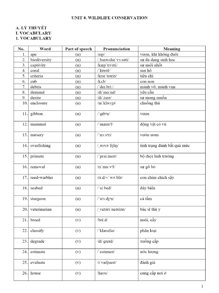 Unit 8. Wildlife Conservation. - Vocab | PDF