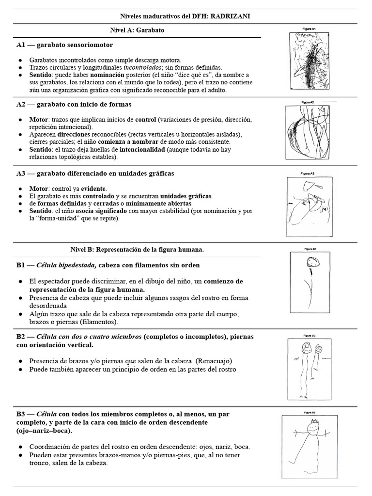 Evolución Dibujo de La Figura Humana GRUPO 12 | PDF